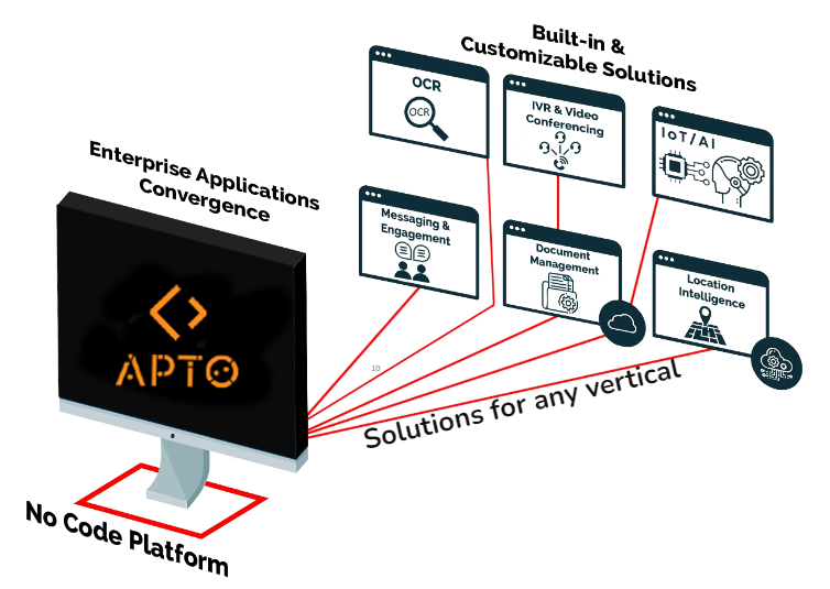 Our Platform – APTO